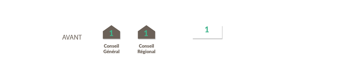 CTM Collectivité Territoriale de Martinique